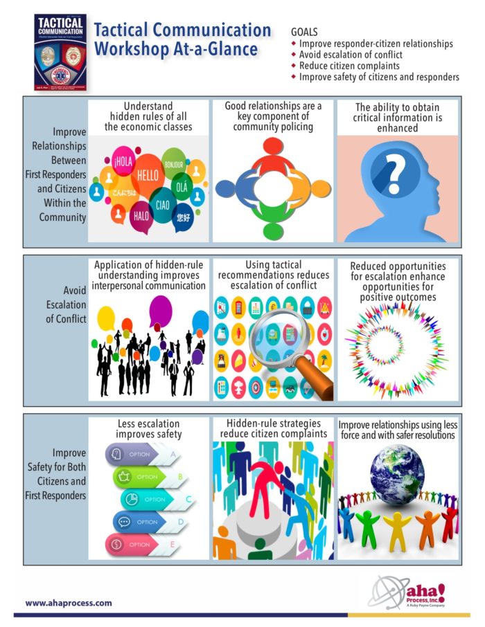 B320 – Tactical Communication: Effective Interaction Tools for First ...